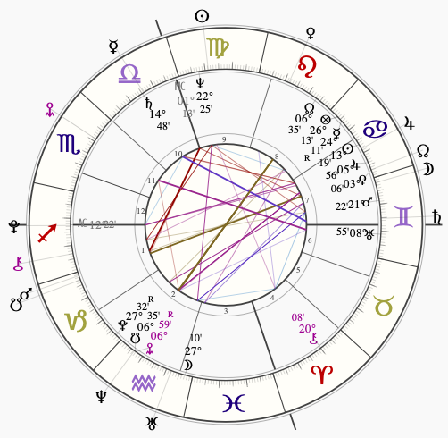 Pholus in the USA | The Centaur Space