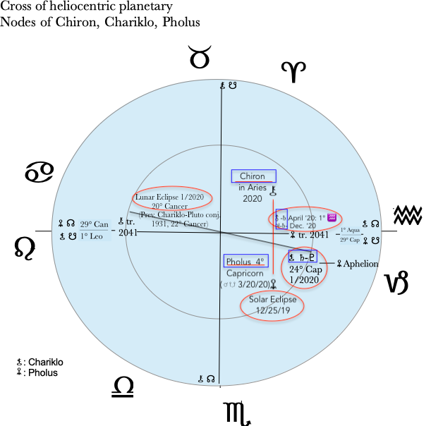 Nodal Notes: Aquarian Entrances | The Centaur Space