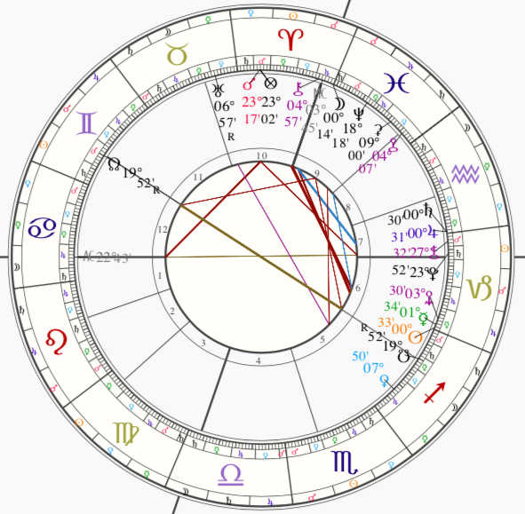 Chiron Amulets | The Centaur Space