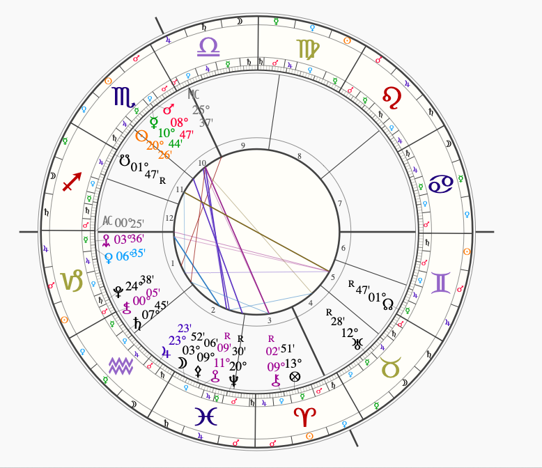 Pholus Amulets | The Centaur Space