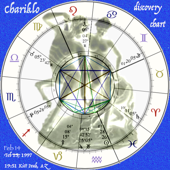 Chariklo | The Centaur Space