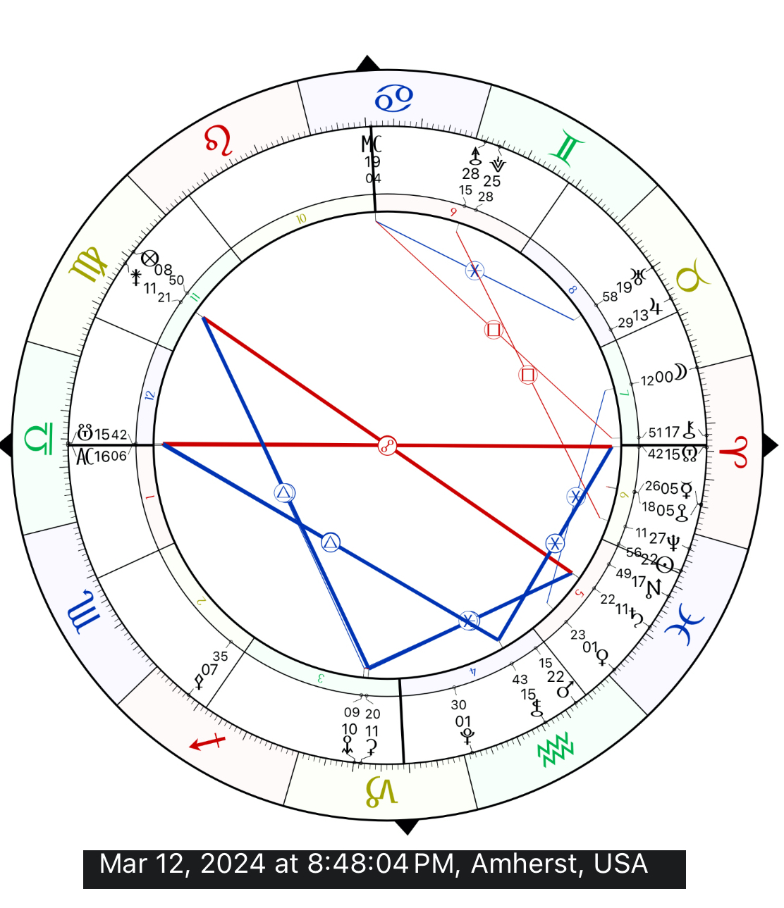 Chiron Amulets | The Centaur Space